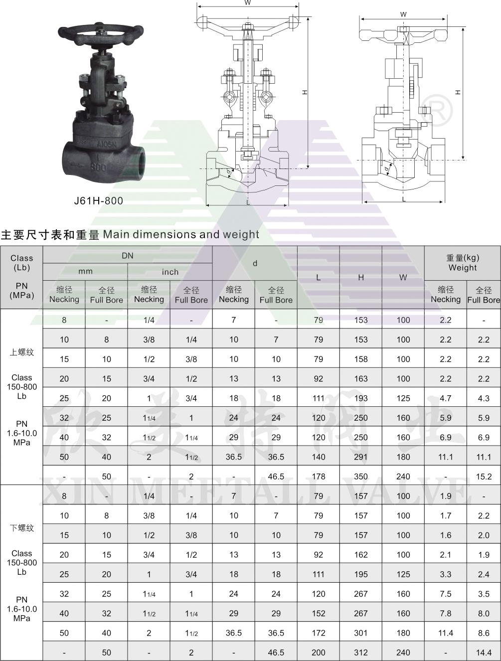 Tianjin Xin Meetall Valve Industry Co., Ltd. - Official Hotline 400-188 ...