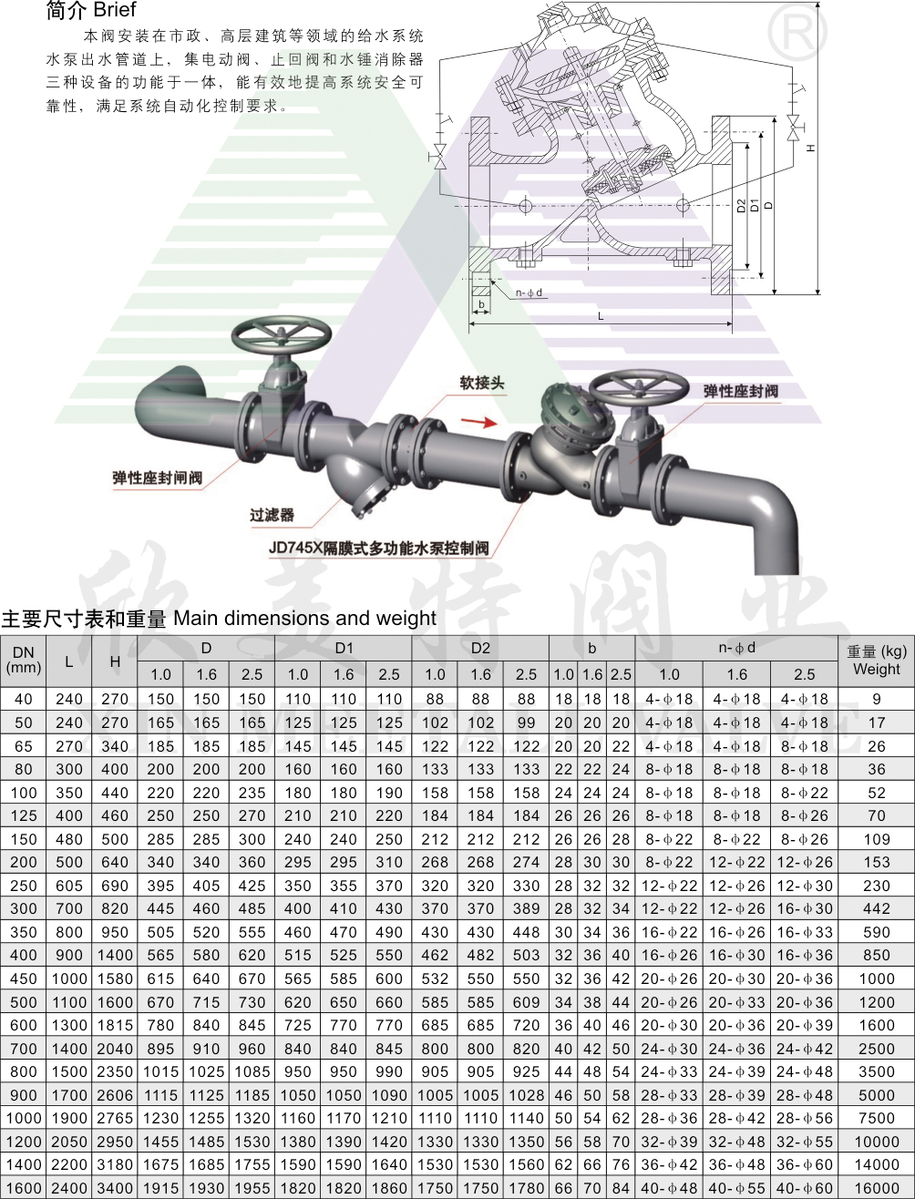 Tianjin Xin Meetall Valve Industry Co., Ltd. - Official Hotline 400-188 ...