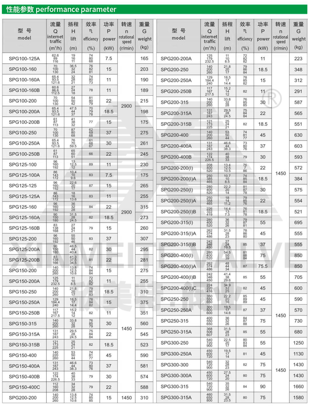 PBG explosion-proof shielded pump - 天津欣美特阀门制造有限公司-官网