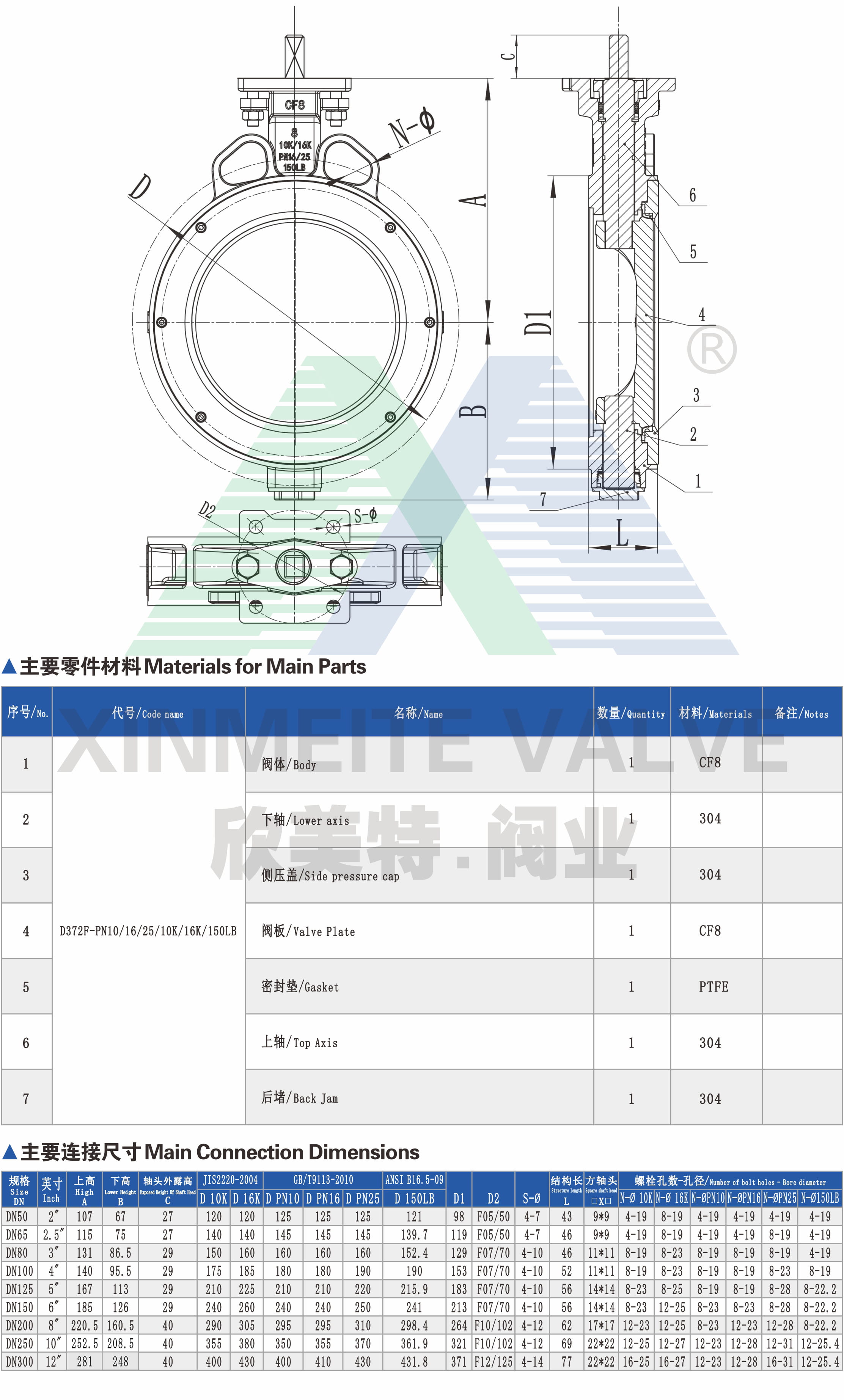 Tianjin Xin Meetall Valve Industry Co., Ltd. - Official Hotline 400-188 ...